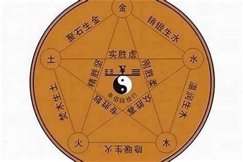如何分析八字原命局 八字 若朴堂文化