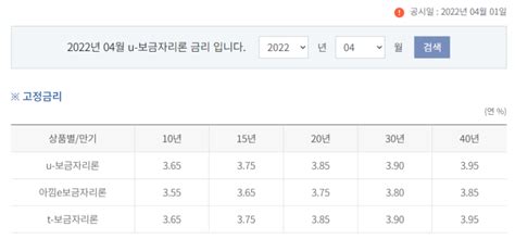 최근 거래된 서울 6억원 이하 아파트는 어디에 있을까 보금자리론 평형 입지