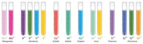 Transition Metals Gcse Chemistry Revision