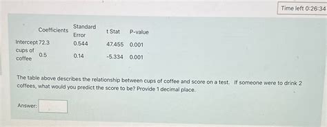 Solved Time Left 02634 Standard Coefficients T Stat P Value Error