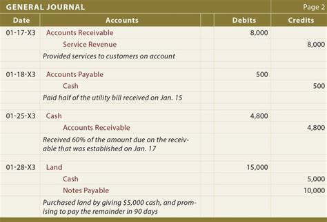 Example Accounts Payable Journal Entry At Isaac Oppen Blog