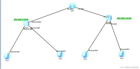 cia第一次简单实验 csdn博客
