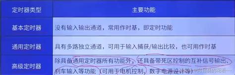 Stm8学习笔记11:定时器简介stm8定时器 Csdn博客 Stm8学习笔记11:定时器简介stm8定时器 Csdn博客