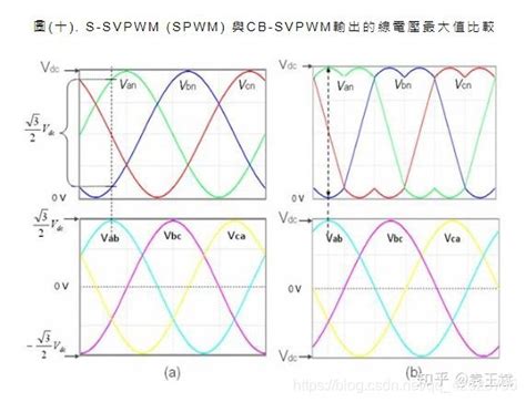 SVPWM算法的推导_svpwm公式推导-CSDN博客
