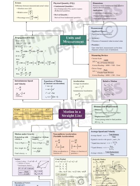 Physics Mind Maps All Chapters Pdf