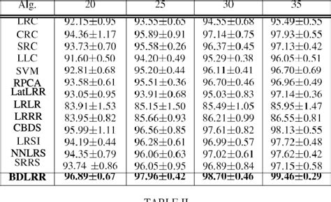 Discriminative Block Diagonal Representation Learning For Image Recognition
