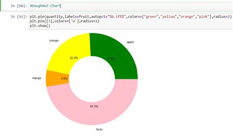 Atharv Jirgale On Linkedin Matplotlib Datavisualization Datascience