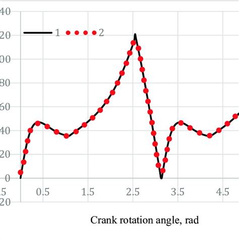 The Load Torque On The Compressor Shaft Download Scientific Diagram