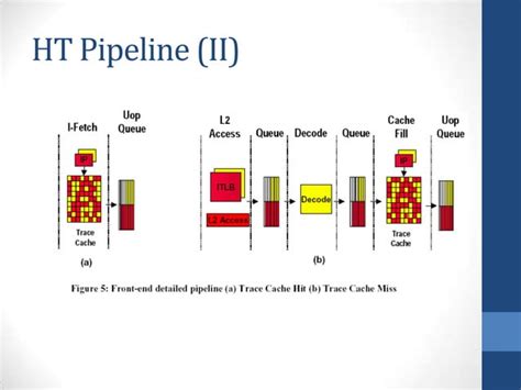 Intel® Hyper Threading Technology Pptx