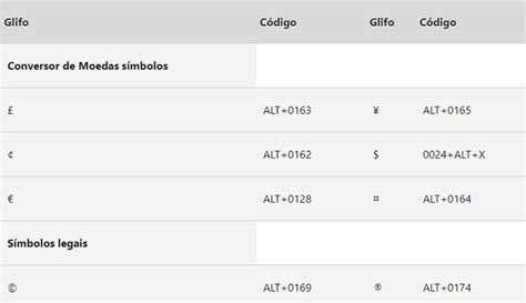 TC Ensina como digitar caracteres especiais e acentos no Conheça a