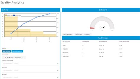 Autodesk Fusion Operations Production Scheduling Software