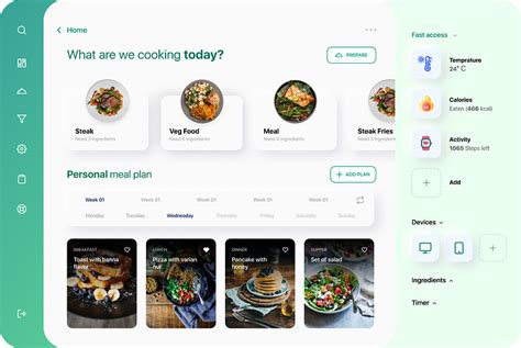 Food Dashboard By Vigneshwaran On Dribbble