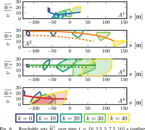 figure 6 from synthesizing traffic scenarios from formal specifications