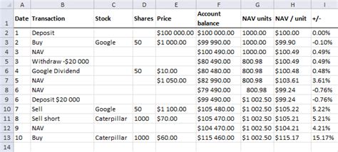 Automate Net Asset Value NAV Calculation On Your Stock Portfolio