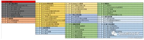 【整理】python全栈技术学习路线 Csdn博客