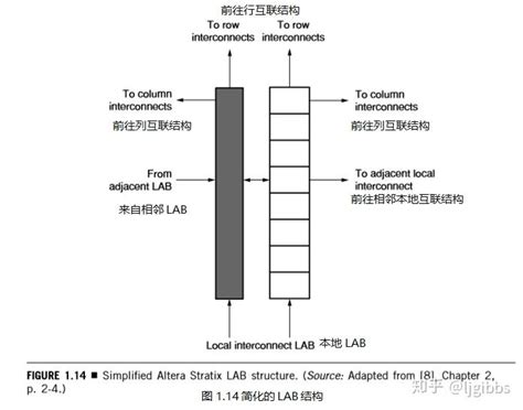 可重构计算：基于fpga可重构计算的理论与实践 1器件架构 译文四 知乎