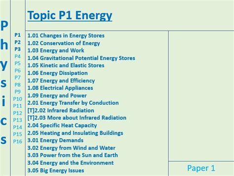 Aqa Gcse Physics Paper 1 Complete Set Of Lessons With Resources