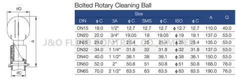 Sanitary Stainless Steel Bolted Rotary Cleaning Ball China Jando Fluid