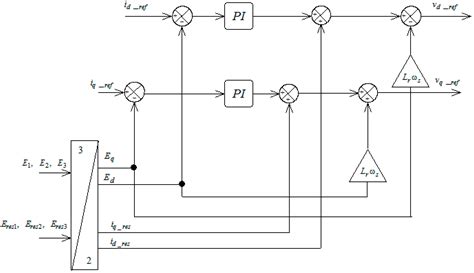 Fuzzy Logic Based Smart Control Of Wind Energy Conversion System Using Cascaded Doubly Fed