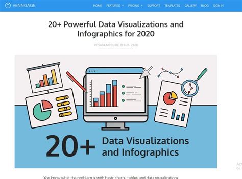 What Is Data Visualization Definition Examples Best Practices