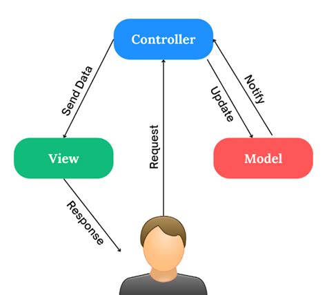 GitHub Saifalkayali Asset Tracking Application Asset Tracking Application Is A JavaServer