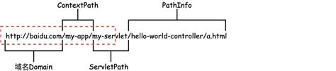 Springmvc 解析（二）dispatcherservlet 御狐神 博客园