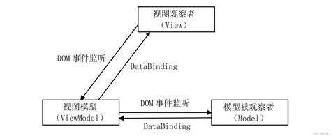 层次式架构设计 csdn博客