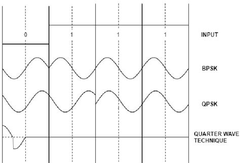 Figure 2 From Design And Implementation Of A Near End Communication