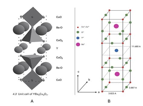 Review On Microwave Surface Resistance Of High Temperature