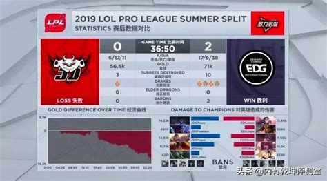 Lpl夏季賽616：如果jdg在sn身上拿到賽季首勝 不要覺得意外 每日頭條