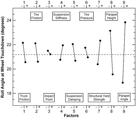 Main Effects Plots Download Scientific Diagram
