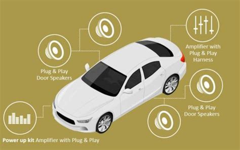 Vehicle Specific Speakers