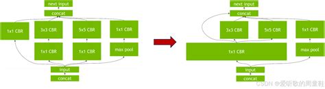Cuda与tensorrt部署实战课程：课程总结 Csdn博客
