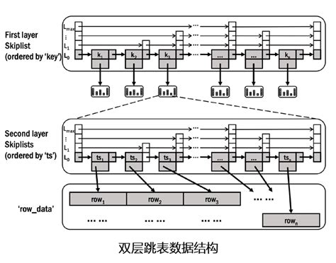 论文解读：基于 openmldb 的流式特征计算优化 openmldb 生产级特征开发全栈解决方案