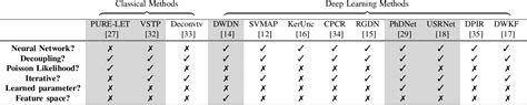 Table I From The Secrets Of Non Blind Poisson Deconvolution Semantic