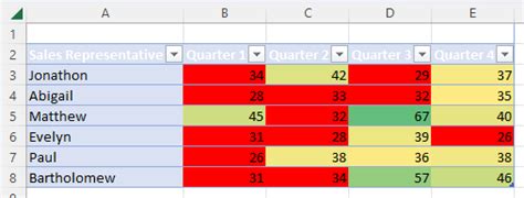 How To Create A Heat Map In Excel Types To Heat Maps