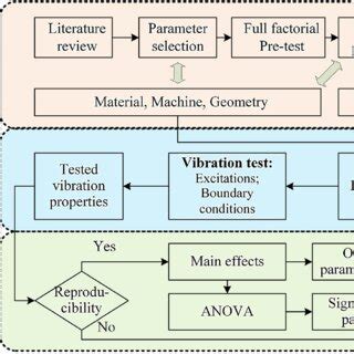 Methodology Of The Experimental Investigation Download Scientific Diagram