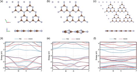 The Optimized Structures Of Graphitic Carbon Nitride And Their