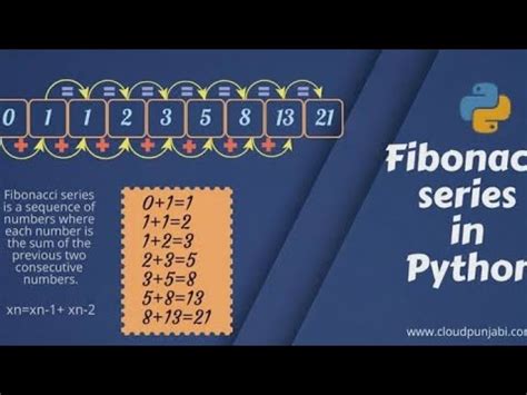 Python program to Display Fibonacci series upto nth term ? || Interview important questions ...
