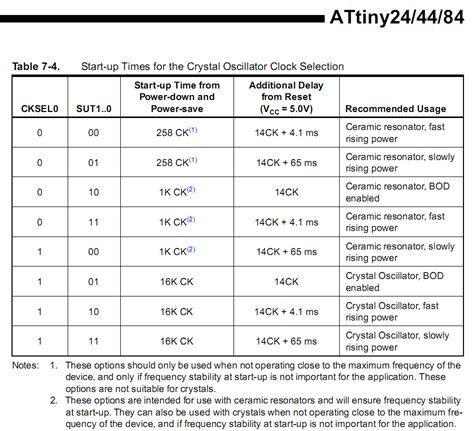 Attiny Smartadm Ru