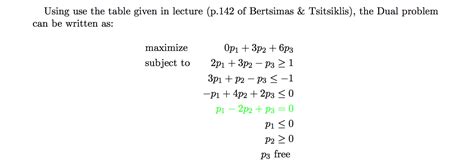 Optimization Asked To Find The Dual Of A Given Primal Problem Is My