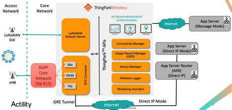 Modes Of Communication Thing Park Globalsim