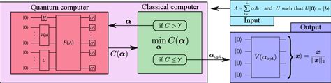 figure 1 from variational quantum linear solver semantic scholar