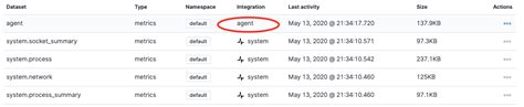 Ingest Management Data Streams Without A Package Should Be Empty Issue Elastic