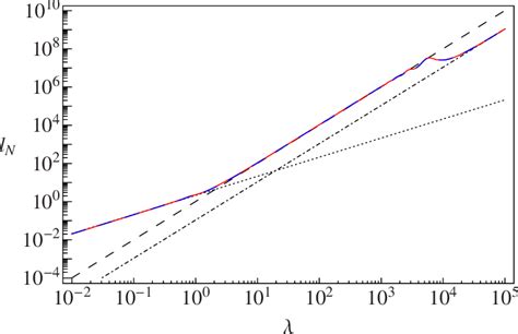 Color Online Transmission Length L N Of The Homogeneous Stack With N Download Scientific