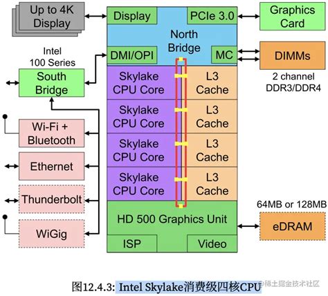 Ncnn 模型推理详解及实战本文首先描述了 Ncnn 推理框架的依赖库的知识，及相关 Cpu 和内存硬件特性描述。最后结 掘金