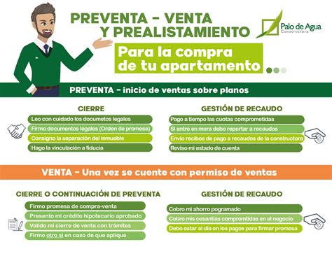 Conoce Todo El Proceso De La Compra De Tu Apartamento Constructora