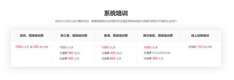通途erp怎么收费？通途erp价格标准？通途erp多少钱一年呢？ 软件指南 长臂猿 企业应用及软件系统平台