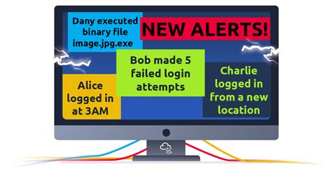 Tryhackme Defensive Security Intro
