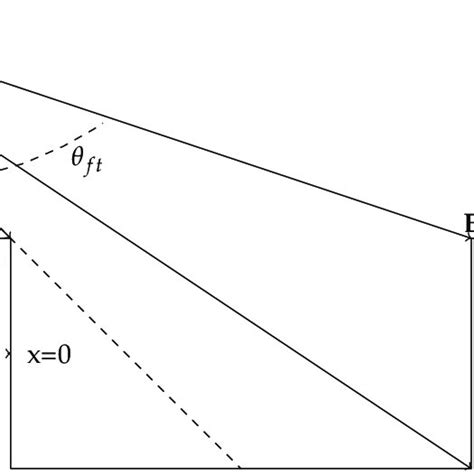 Side View Of The Ground Coverage Metric Calculation Points A B C D Download Scientific
